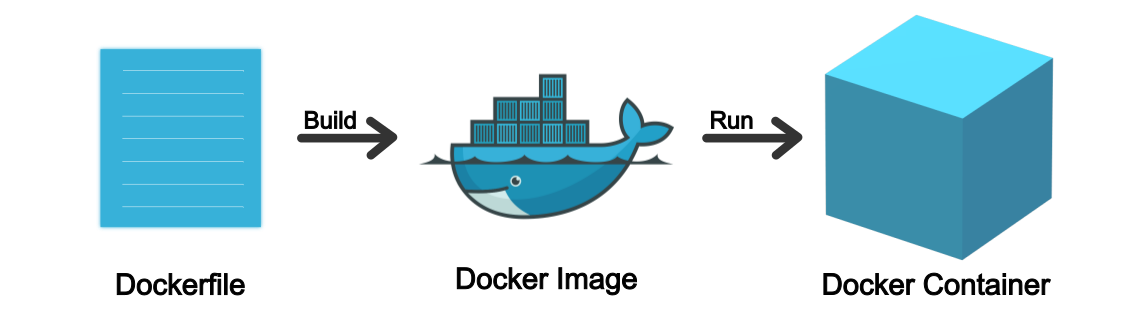 Dockerfile - TekkieNinja